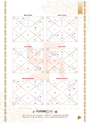 Free Top Astrology Predictions by Best Astrologer | Future Point